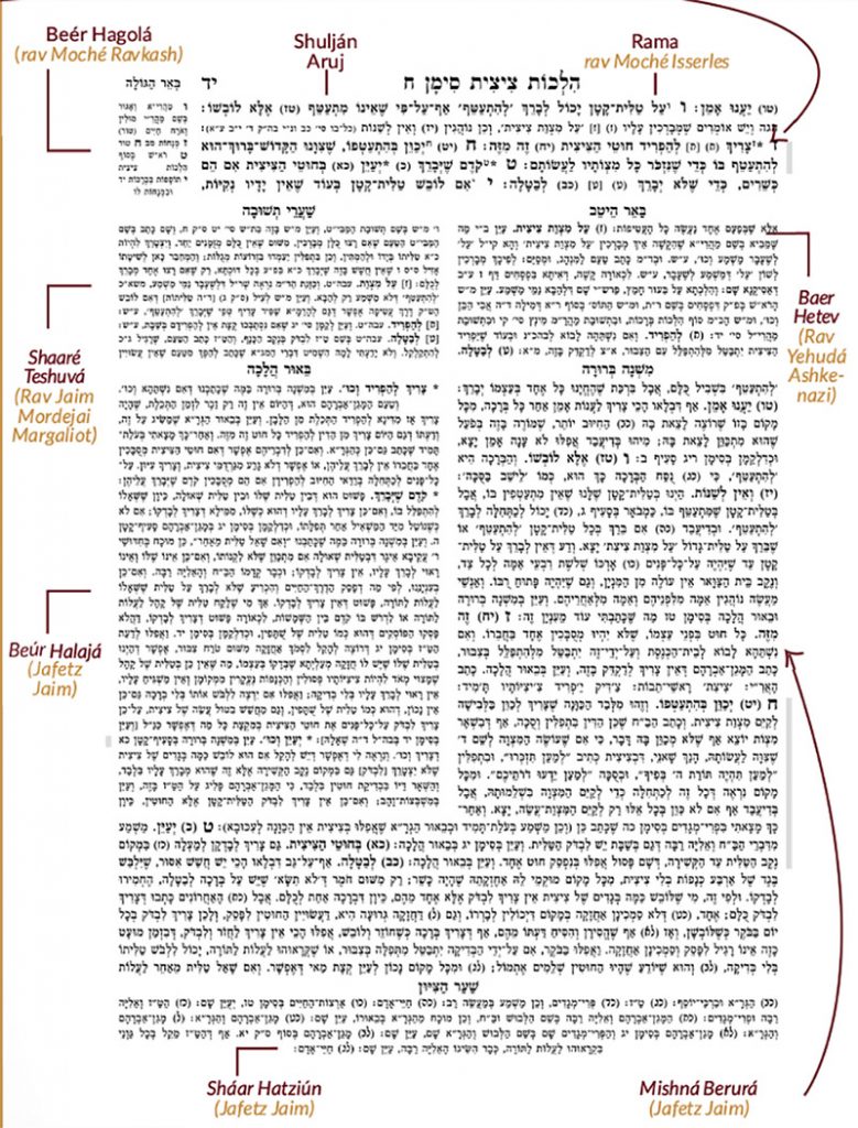 Cómo hacer uso del Mishná Berurá